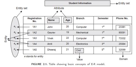 E R And Eer Models Basic Concepts Hkt Soft