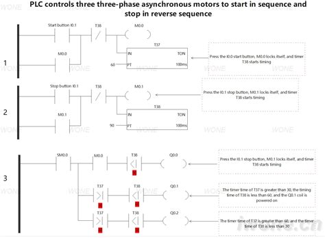PLC Controls Three Three Phase Asynchronous Motors To Start In Sequence And Stop In Reverse