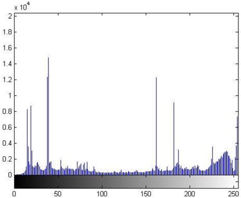 Figure 11 From Watershed Segmentation Based On Distance Transform And Edge Detection Techniques