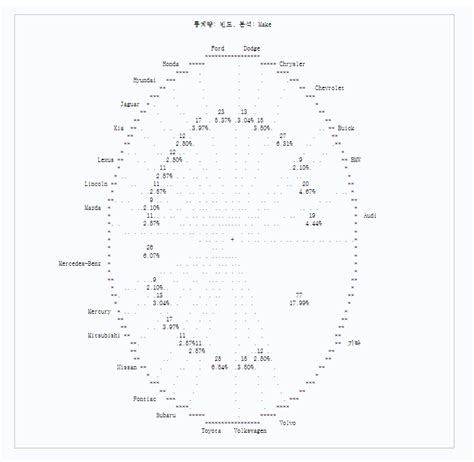Sas 활용 노하우 Proc Plotchart Sas Support Communities