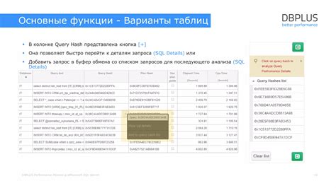 Performance Monitor для Microsoft Sql Server Ppt