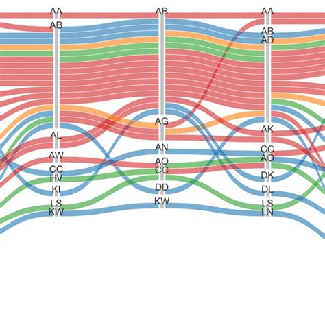 Examples Of Incorporating K Anonymity L Diversity And Tcloseness Into
