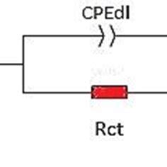 Circuit For Fitting The Nyquist Plot The Equivalent Circuit Includes