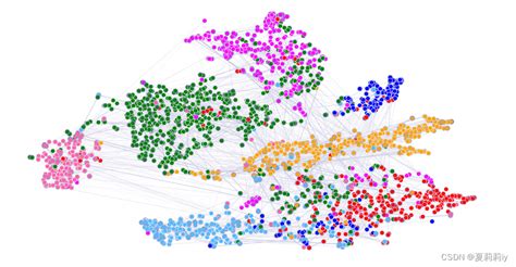[论文精读]graph attention networks graph attention networks原文 csdn博客