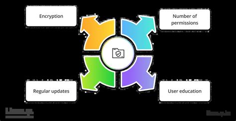 Android App Development In The Uk A Comprehensive Outline