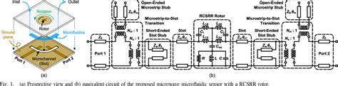 figure 1 from microfluidic sensor for simultaneous liquid