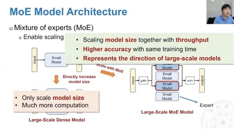 China Sunway Supercomputer Team Claims 174 Trillion Parameter Ai Model