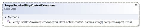 Pictures Issue Azure Samples Active Directory Aspnetcore Webapp Openidconnect V GitHub