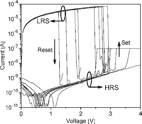 Figure 1 From Model For The Resistive Switching Effect In Hbox Hfo