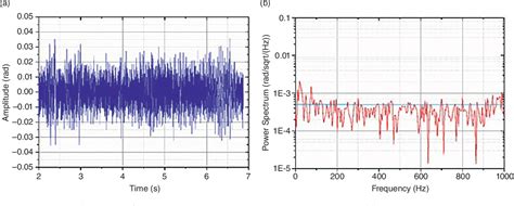 Figure 4 3 From Distributed Acoustic Sensing System Based On Phase‐generated Carrier