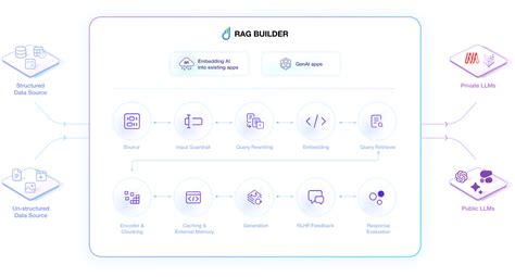 Product Dataworkz Rag As A Service