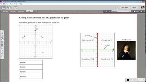 Naming The Quadrant Or Axis Of A Point Given Its Graph Youtube