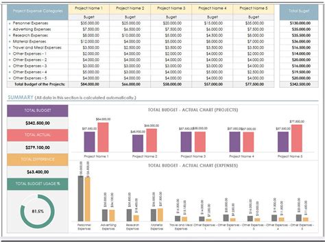 Project Budget Tracker Excel Template Project Cost Tracker Excel