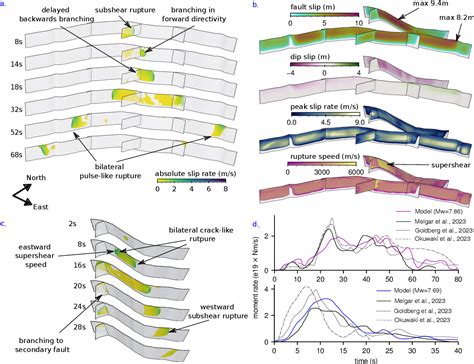 Figure 1 From Rapid 3d Dynamic Rupture Modeling Of The February 6 2023