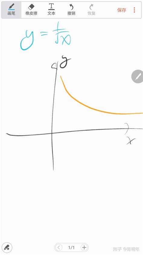 Yx的 12次方的图像该怎么画？ 知乎