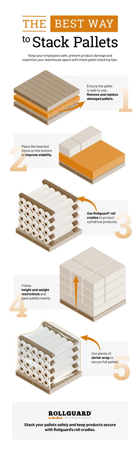 Safe Pallet Loading Techniques How To Properly Secure Your Pallet