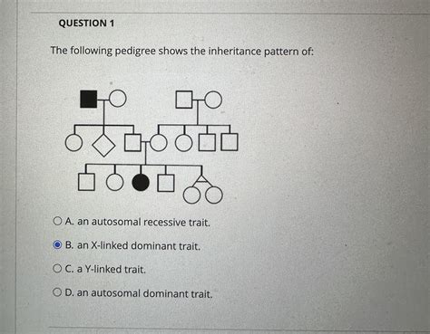 Solved The following pedigree shows the inheritance pattern | Chegg.com