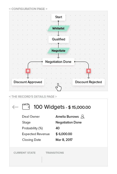 Blueprint Overview Tutorial Zoho Crm