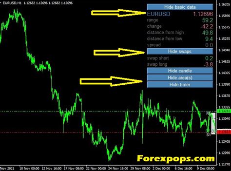 Daily Data Alert Indicator For Mt4