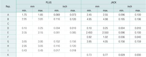 SMF Coaxial Connectors By ISOTEC