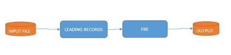 top abinitio interview questions and answers solved
