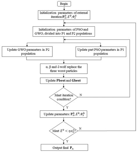 Meshless Search Sr Stap For Airborne Radar Based On Meta Heuristic