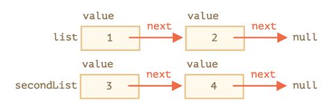 [tự học javascript] Đệ quy và ngăn xếp stack linked list trong