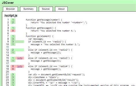 Js Code Coverage 101 Devslicenet