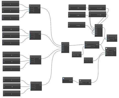 Why Does This Routine Not Appear In Civil 3d Civil 3d Dynamo