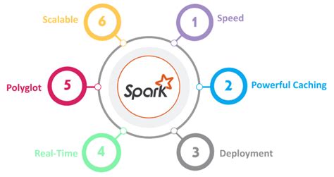 Spark集群架构介绍spark架构 Csdn博客 Spark集群架构介绍spark架构 Csdn博客