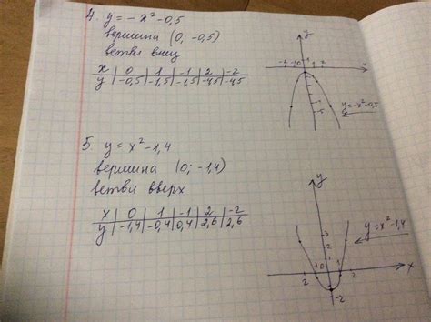100 БАЛЛОВ ДАЮ Запишите координаты вершин параболы укажите направление ее ветвей и постройте
