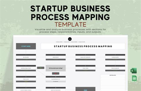 Startup Business Process Mapping Template In Google Sheets Excel Download Template Net