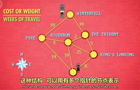 计算机速成课crash Course 14 数据结构 Csdn博客