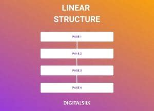 How To Build Your Website Structure