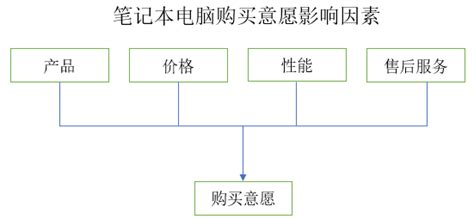 毕业论文中的数据分析无从下手？ 毕业设计数据分析能用模拟数据吗 csdn博客