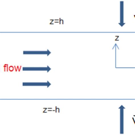 Illustrative Concepts Of Conforming Mesh And Non Conforming Mesh Download Scientific Diagram