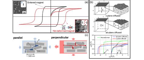 A A Comparison Of The Structure Property Relationships Between Download Scientific Diagram