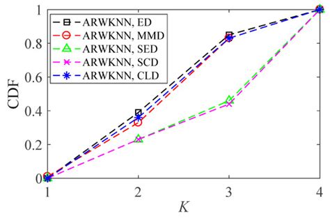 Adaptive Residual Weighted K Nearest Neighbor Fingerprint Positioning Algorithm Based On Visible