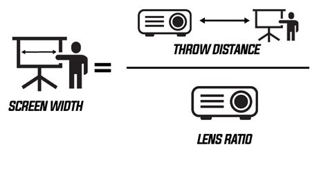 calculating throw distance lens ratio and screen width nationwide video