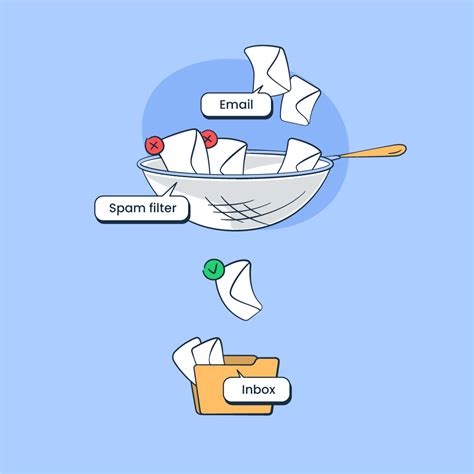 Spam Filters Explained