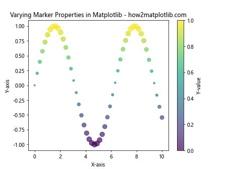 How To Master Matplotlib Markers And Fillstyle A Comprehensive Guide Matplotlib Color