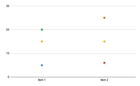 Creating Dot Plots In Google Sheets Learn Step By Step