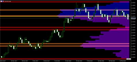 Volume Point Of Control Vpoc Indicator For Mt4mt5 Quantum Trading Indicators For Metatrader 4