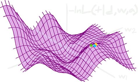 suryansh raghuvanshi on linkedin machinelearning gradientdescent