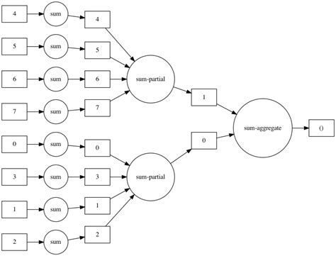 Dask Arrays How To Parallelize Numpy With Ease Towards Data Science