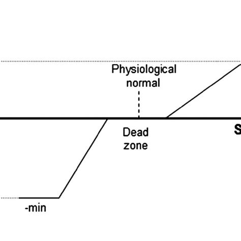 Flow Chart Illustrating The Adaptive Bone Remodelling Algorithm
