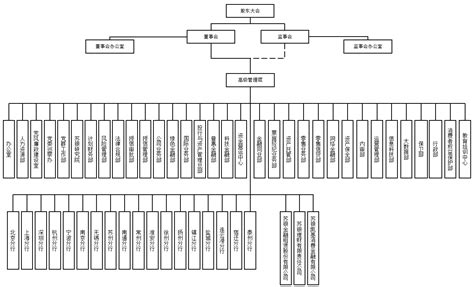 组织架构 江苏银行