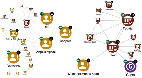 Llms For Knowledge Graph 2 Gpt Prompt Engineering For Knowledge Graph Creation Graphaware