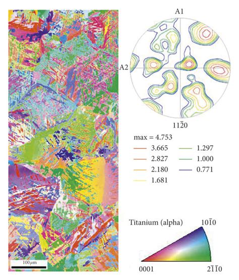 Ebsd Orientation Maps Of The α Phase With The Respective Color Scheme Download Scientific