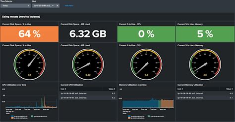 Create An Interactive Splunk Dashboard By Jacobpevans Fiverr